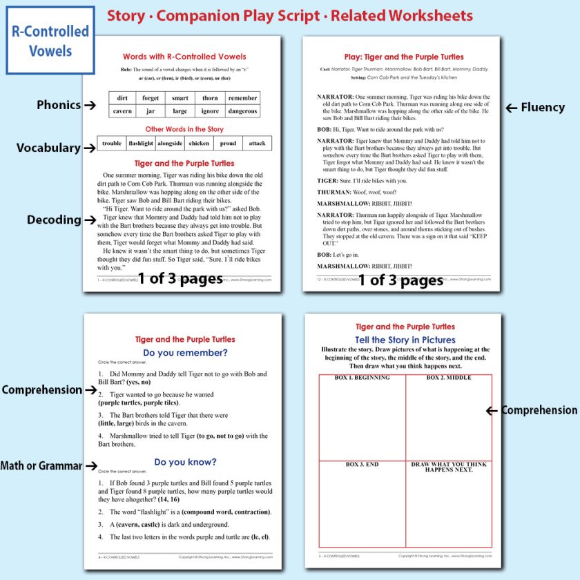 R-CONTROLLED VOWEL WORDS – Practice Pack – T604A